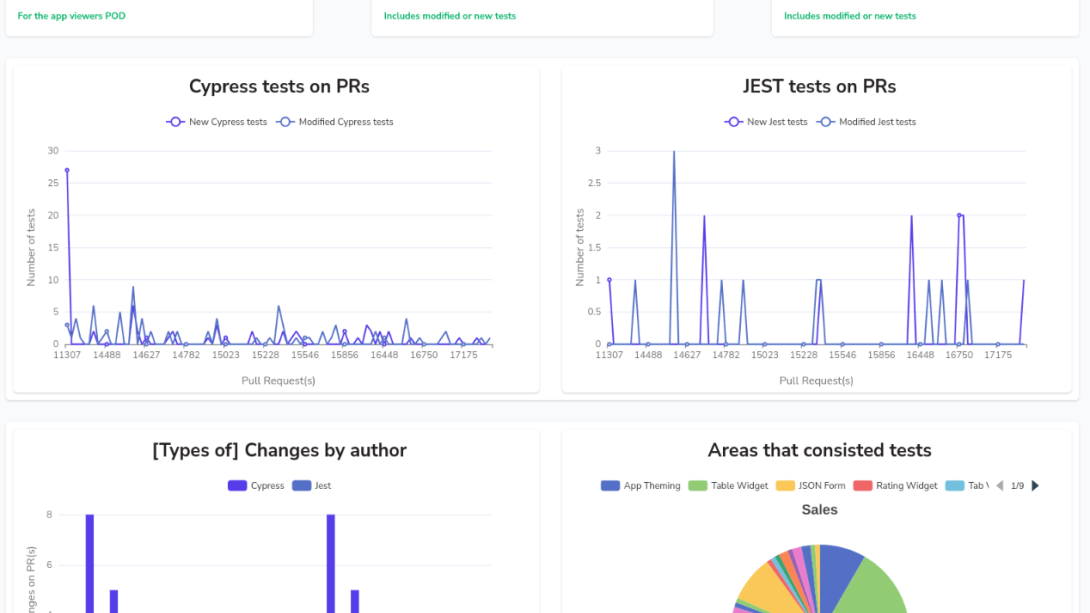 Test Coverage Analysis Dashboard | Appsmith Community Portal